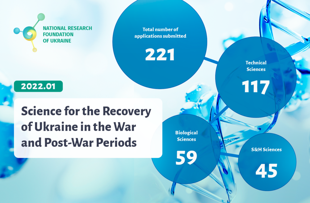 Infographics on the results of the call ‘Science for the Recovery of ...